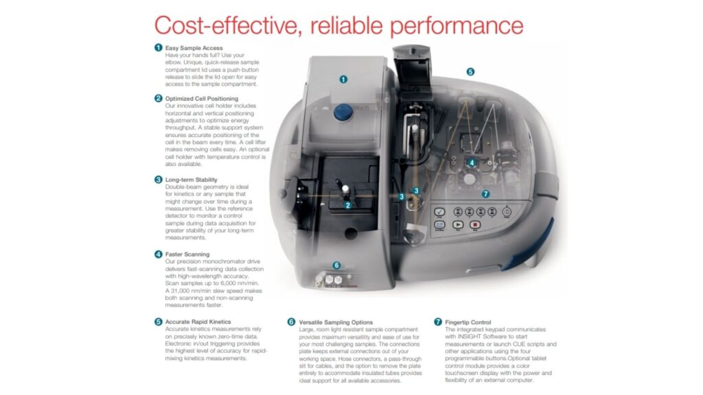 UV-Visible Spectrophotometers | Evolution™ 201/220 | Thermo Scientific